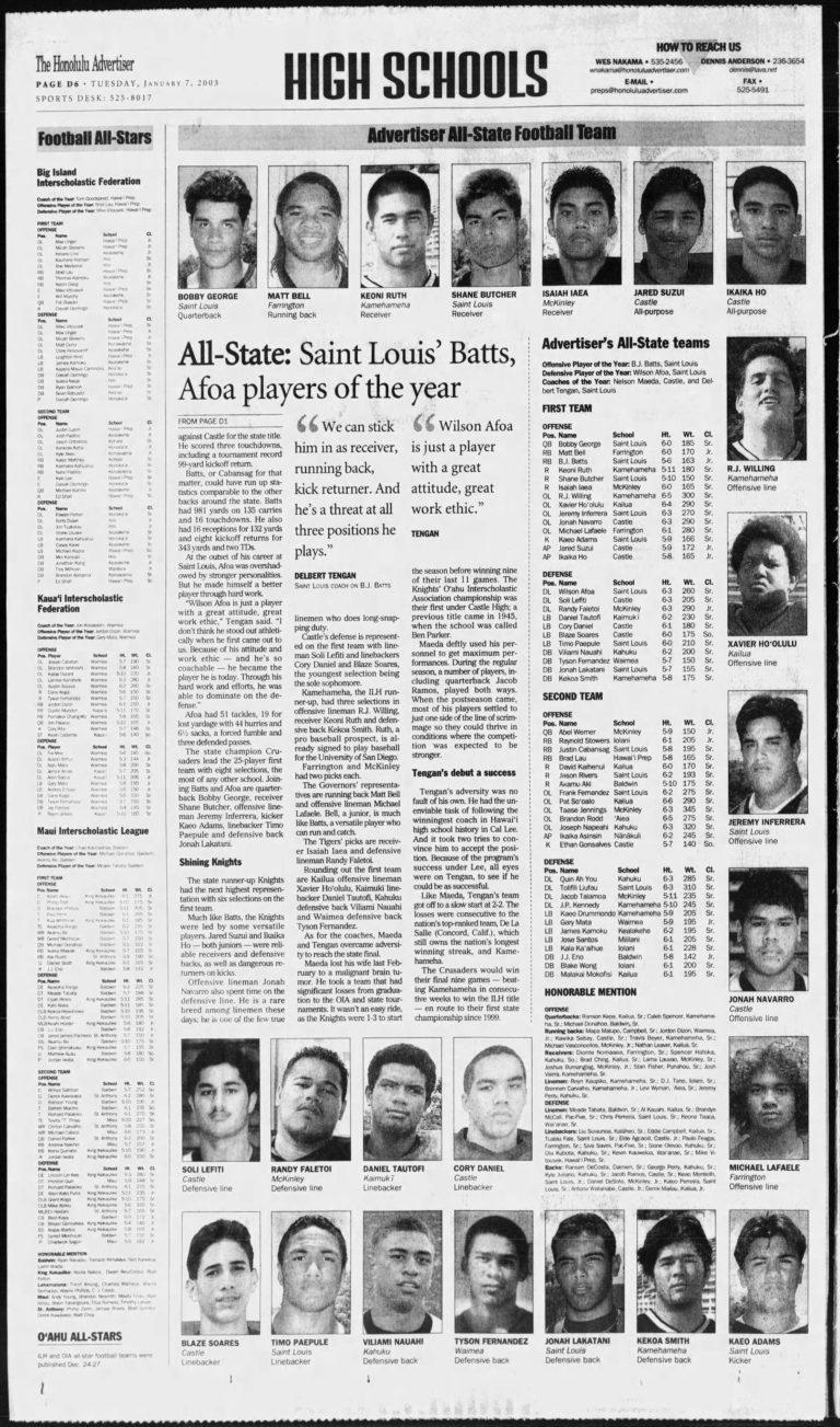 2002 prep football all-star teams – Hawaii Prep World