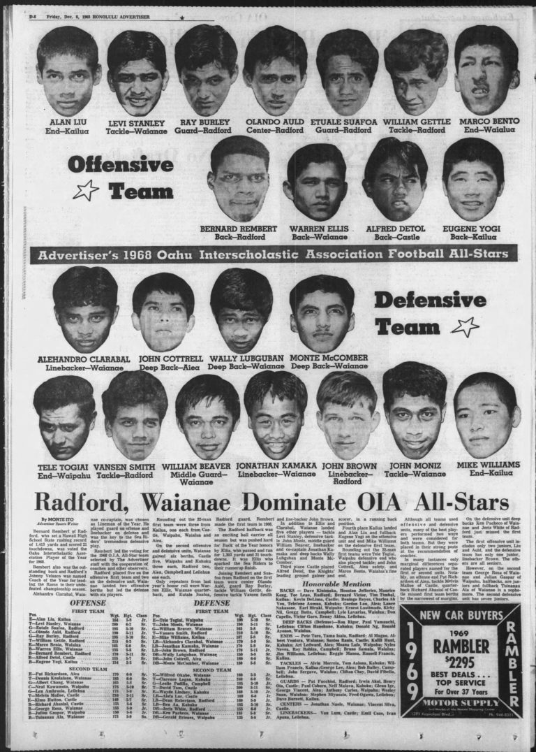 1968 prep football all-star teams – Hawaii Prep World